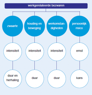 Functiewaardering met ORBA | AWVN