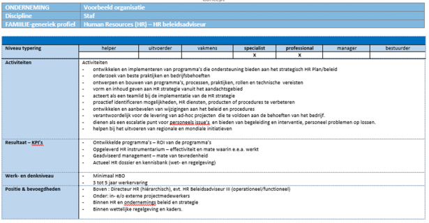 Generiek functiehuis