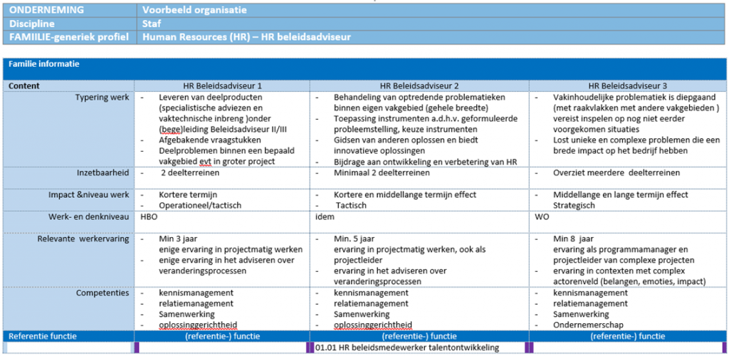 Generiek functiehuis