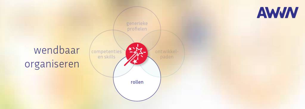 De wendbare organisatie | AWVN