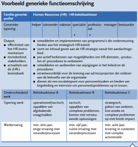 Liever een generiek functiehuis dan een specifiek functiehuis