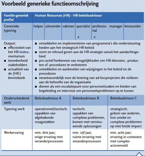 Liever een generiek functiehuis dan een specifiek functiehuis