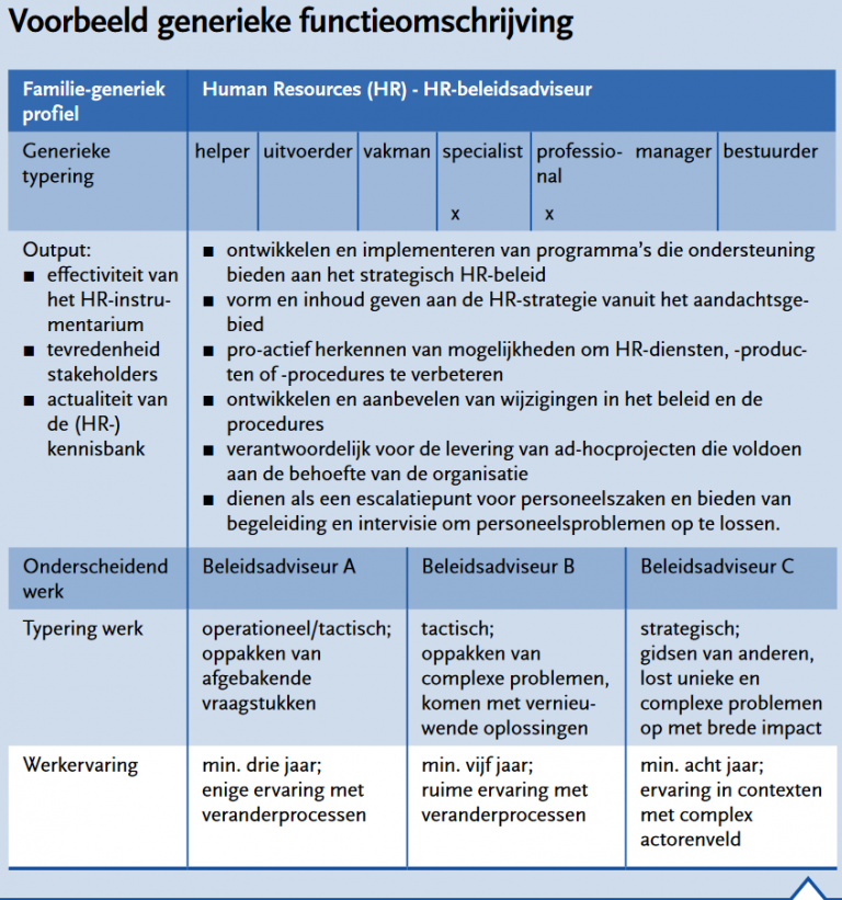 Liever een generiek functiehuis dan een specifiek functiehuis