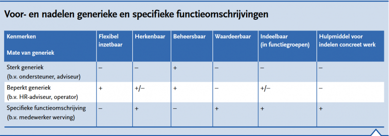 Liever een generiek functiehuis dan een specifiek functiehuis