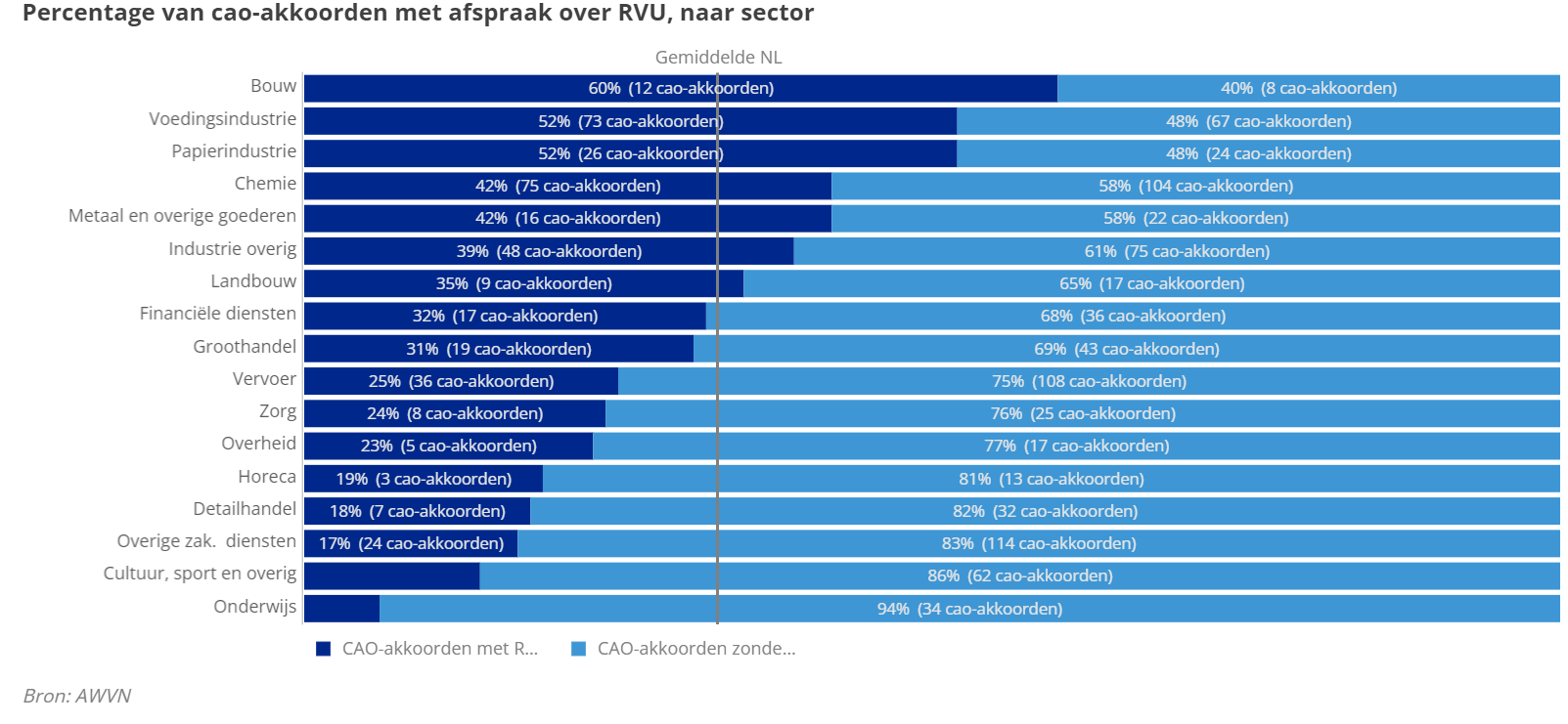 Dataportaal: dashboard RVU-regeling