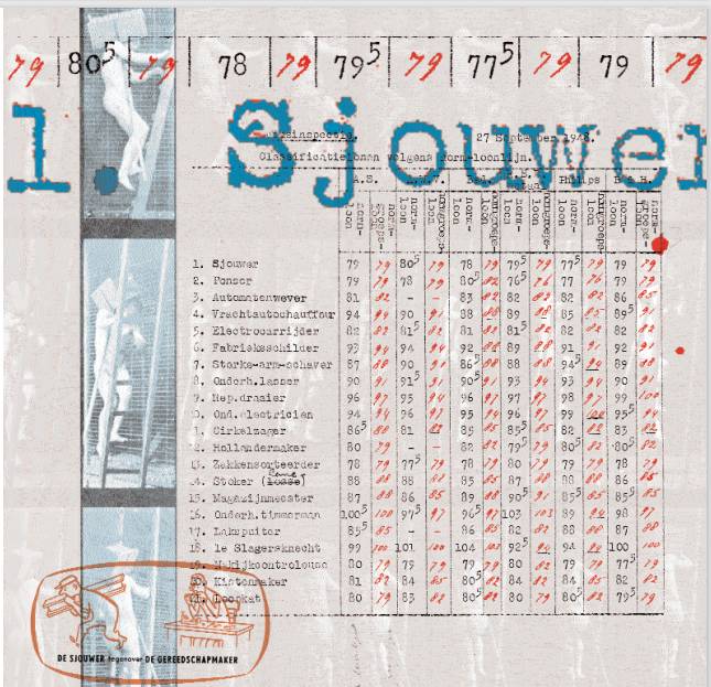 Functiewaardering (ORBA) | AWVN