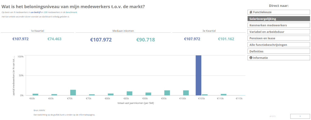 AWVN-beloningsmonitor: dé online beloningsvergelijker | AWVN