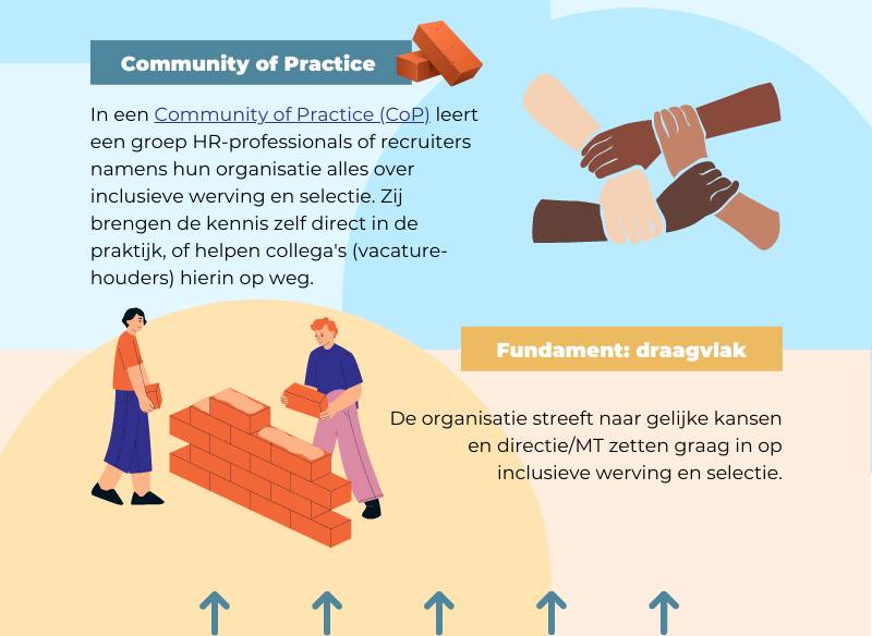 Zo ervaart een sollicitant een objectief selectieproces - AWVN