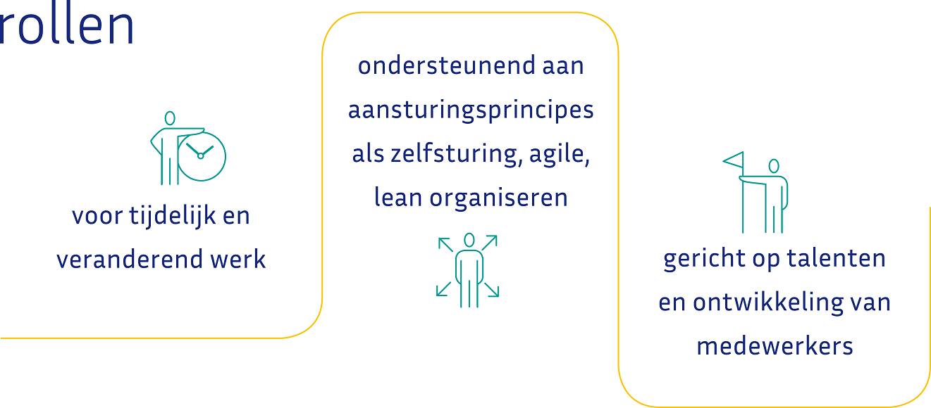 De wendbare organisatie | AWVN