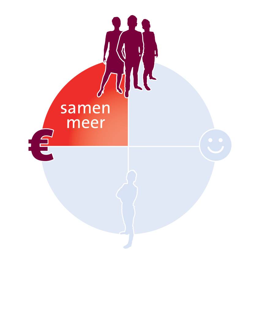 Arbeidsverhoudingen van de toekomst | AWVN