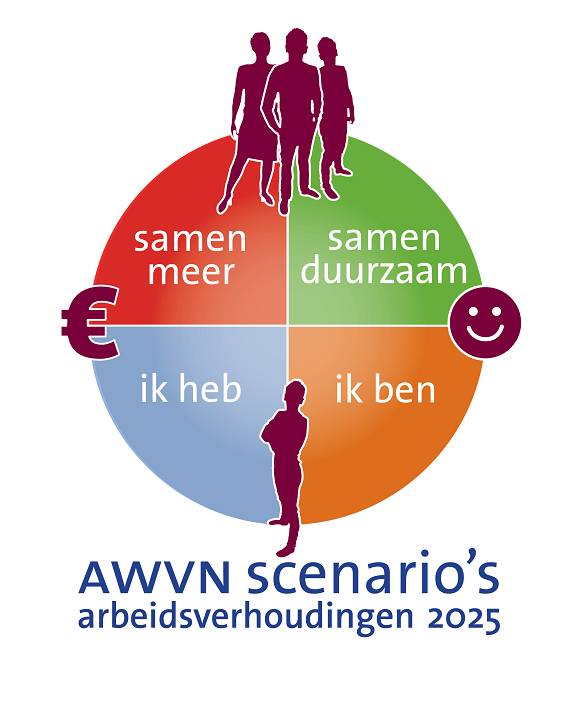 Arbeidsverhoudingen van de toekomst | AWVN