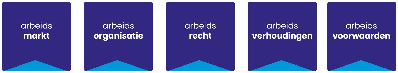 Adviesdiensten AWVN: Overzicht van al onze diensten | AWVN