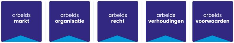 Adviesdiensten AWVN: Overzicht van al onze diensten | AWVN