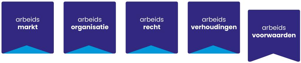 Dienstverlening AWVN arbeidsvoorwaarden | AWVN