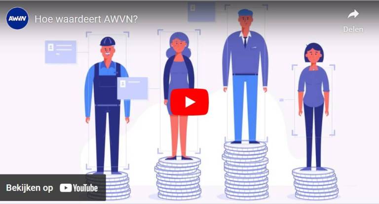 Functiewaardering (ORBA) | AWVN