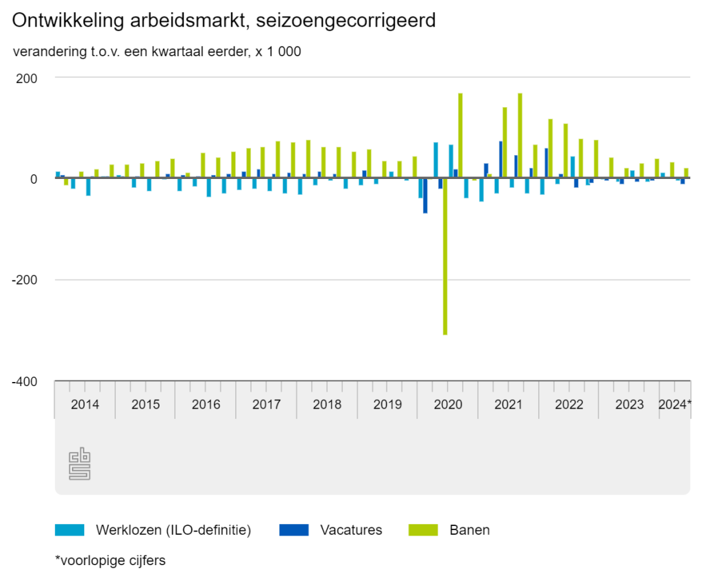 Waarom inkorten werkweek vaak onverstandig is | AWVN